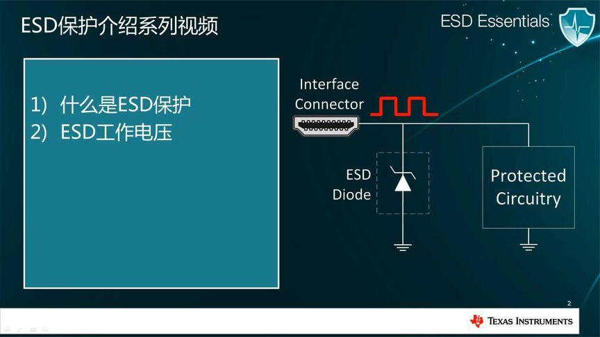 ESD静电保护1:什么是静电释放ESD