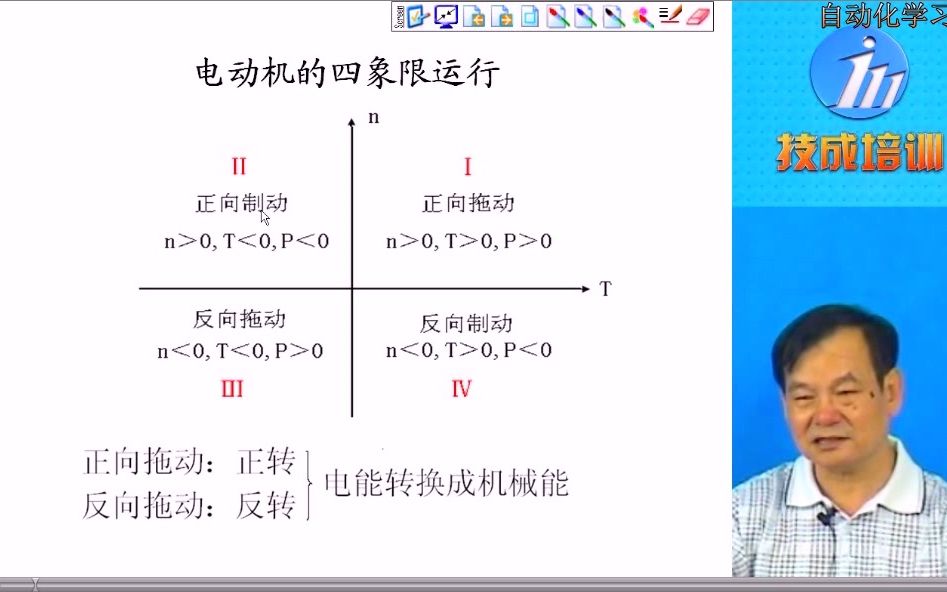 ...精通》第14课时.变频器的再生制动功能(电动机四象限运行).第1节.avi