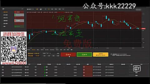 外汇讲师给大家分析【微交易】技巧