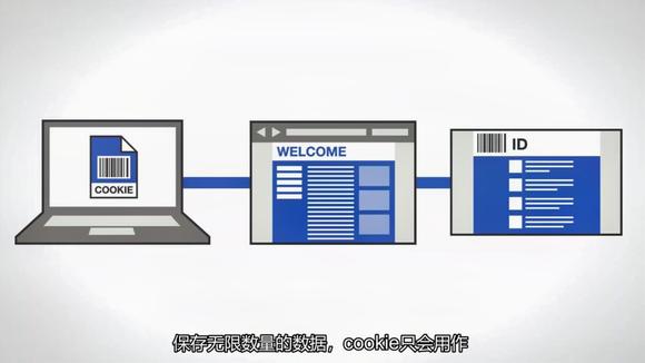 Cookie是什么?可不是用来吃的哦