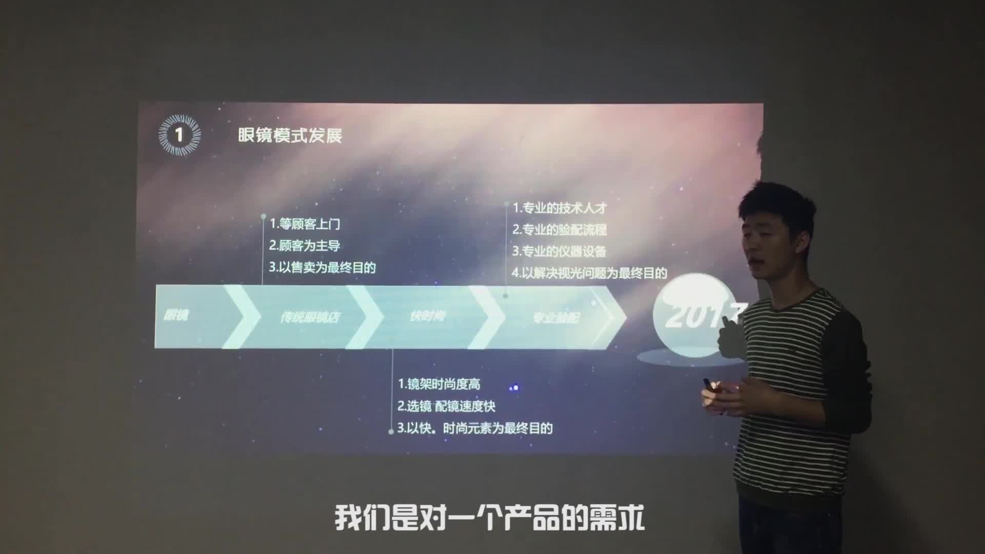 眼镜新零售-眼镜行业发展真是太快了,模式千变万化