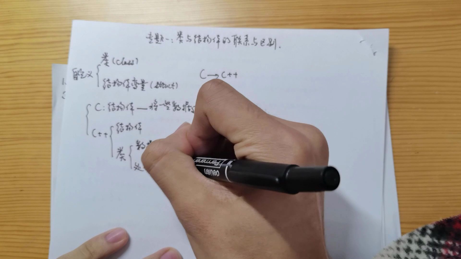 【第一周】专题一 类与结构体的联系与区别 张肇元
