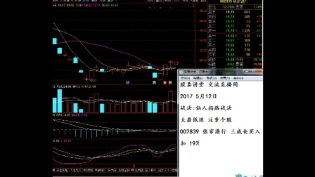 极少数人才知道的,MACD指标的奇妙用法?