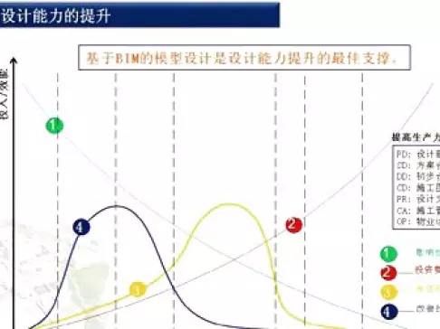 BIM revit教程-BIM冶金工程三维协同