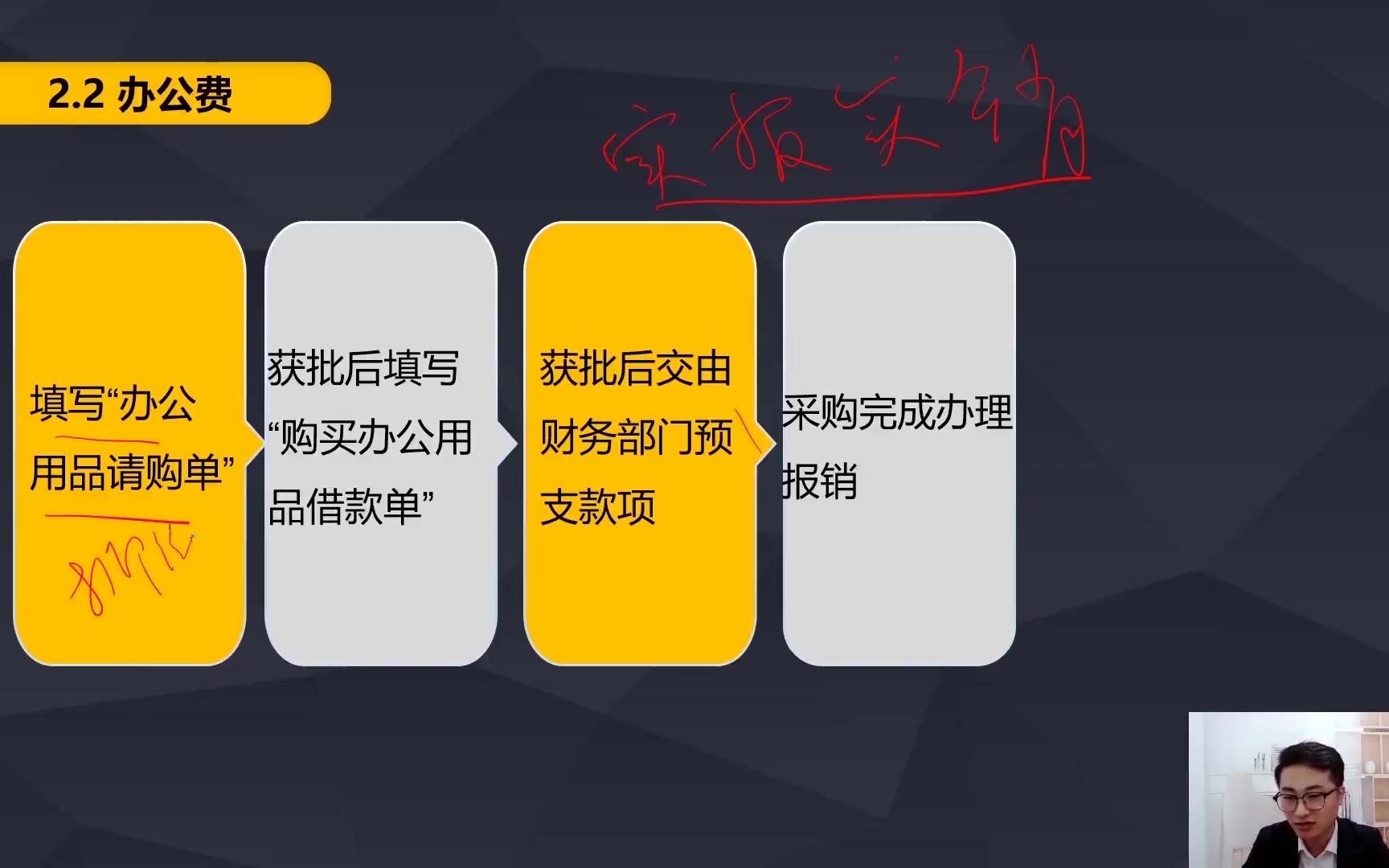 ...流程-出纳新手入门必看-会计基础,老会计教你快速掌握费用报销流程