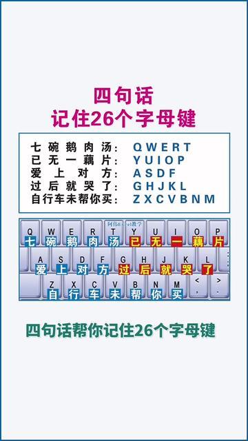 4句话记住26个字母键