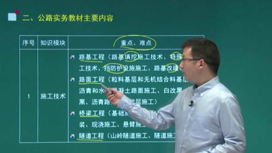 2018来学网来学教育二级建造师公路实务考试备考导学班3