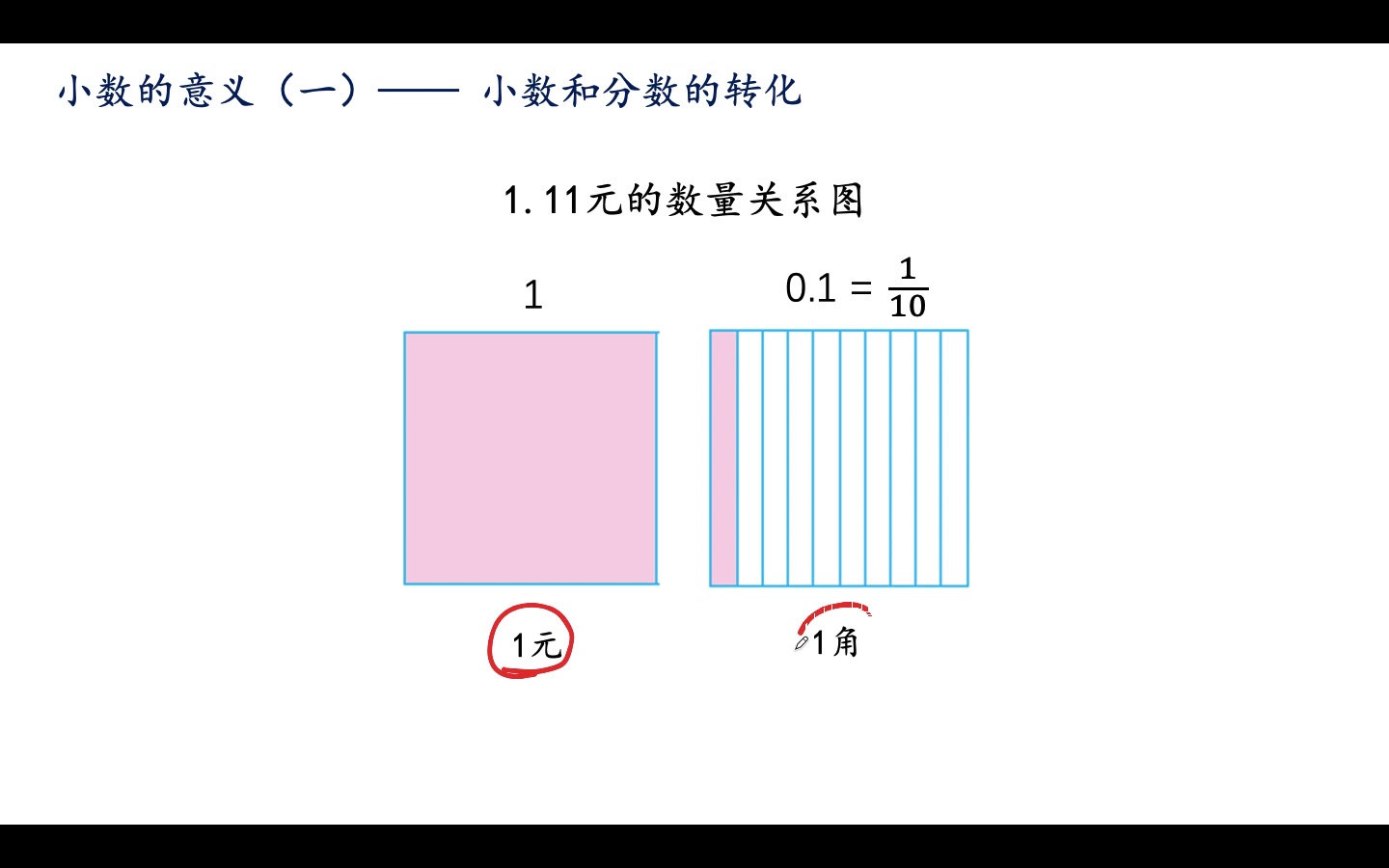 四下-课本精讲-第一单元(二)-小数的意义(分数与小数转化)