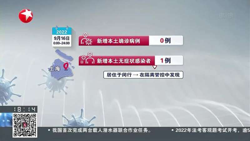 上海:昨日新增本土无症状感染者1例