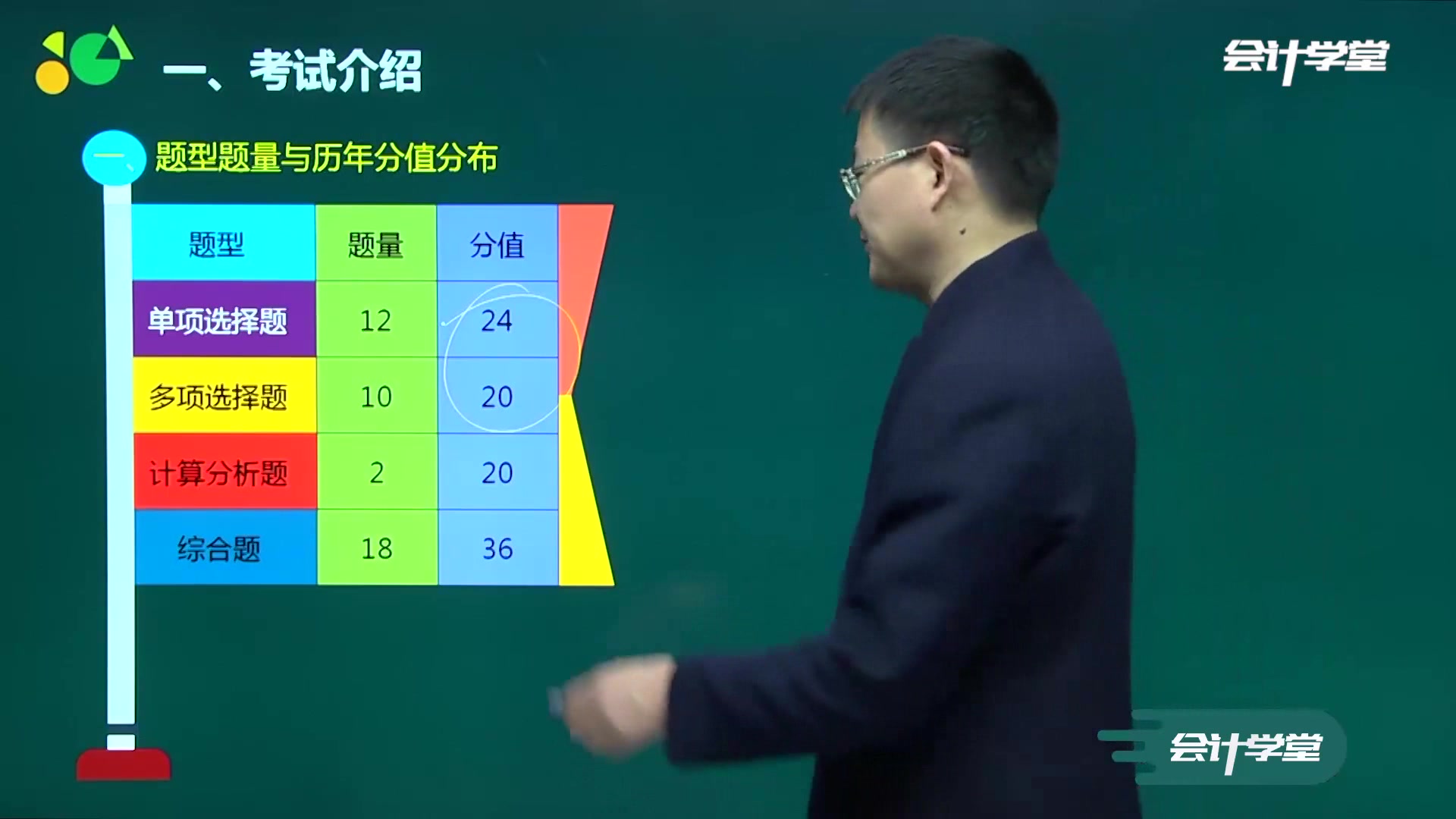 注会会计实务_注会会计零基础_零基础学注会会计
