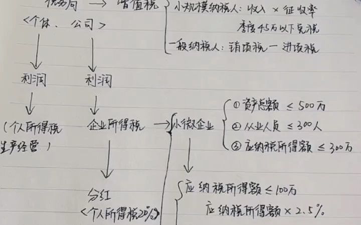 东莞会计初级职称考试 财务名词解释(上)