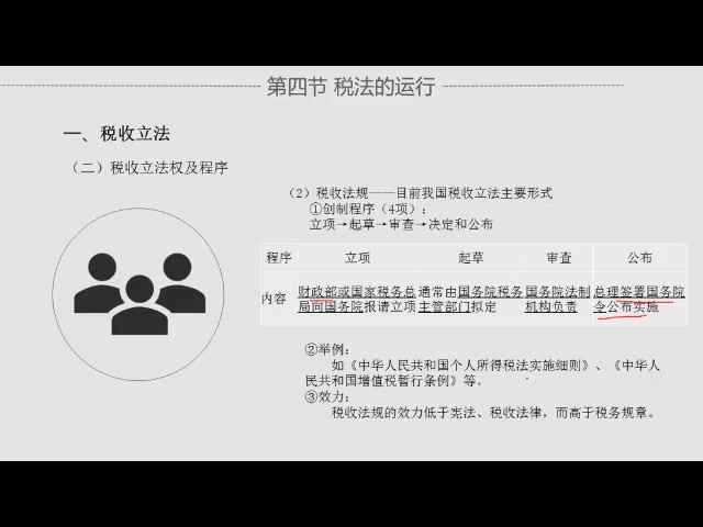 2020年 税务师考试 税法1 第13讲 第一章税法基本原理 第四节 税法的...