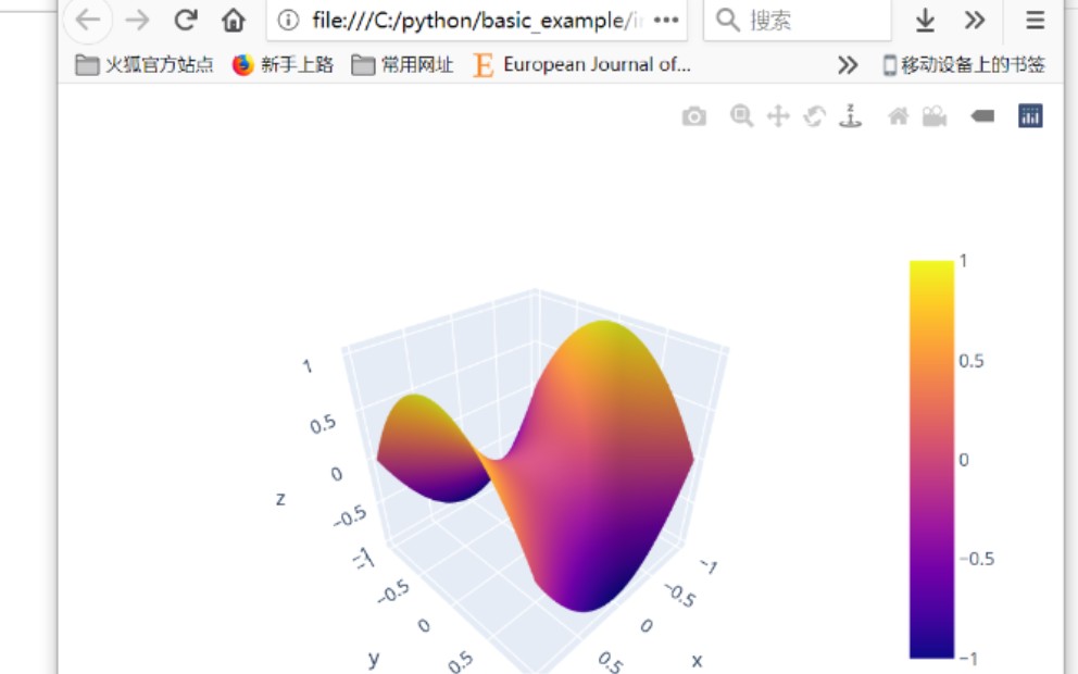 plotly 大杀器[黑洞]