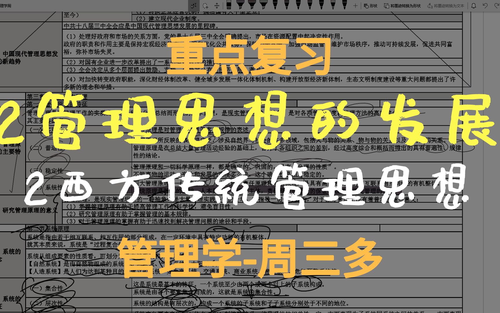 管理学周三多-重点复习-2B西方传统管理思想