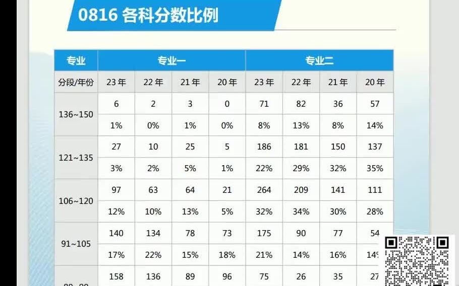 ...护理学院105400护理非全日制择校调剂录取数据招生计划考试内容初...