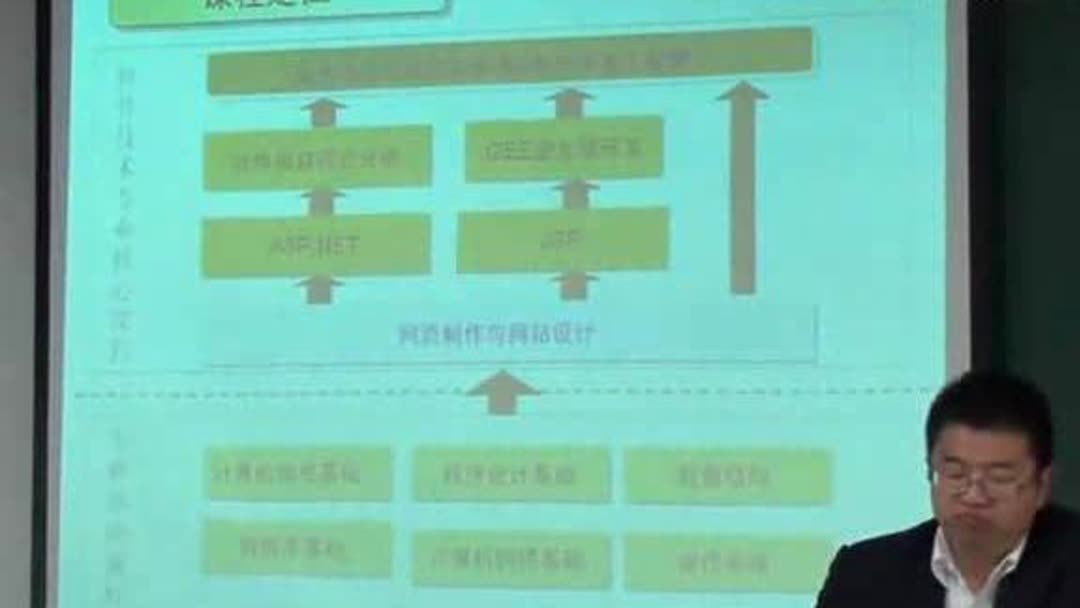 刘万辉《网页制作与网站设计》_大学课程教师说课比赛视频视频