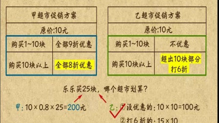 六年级应用题一9、分段计费问题