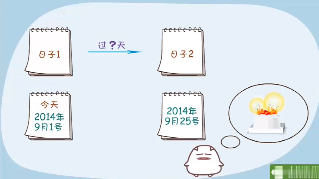 3年级 040 复杂周期问题 日期问题