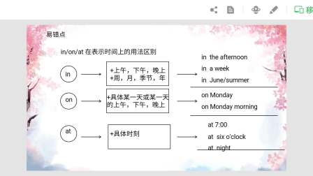 in on at的使用区别