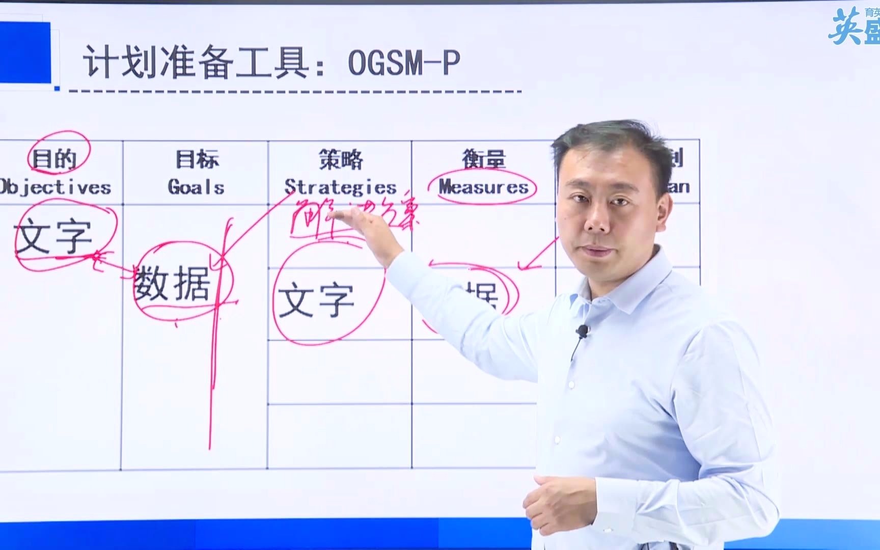 【领导者技能提升】为什么你的授权没有成效?学用OGSM计来安排 ...