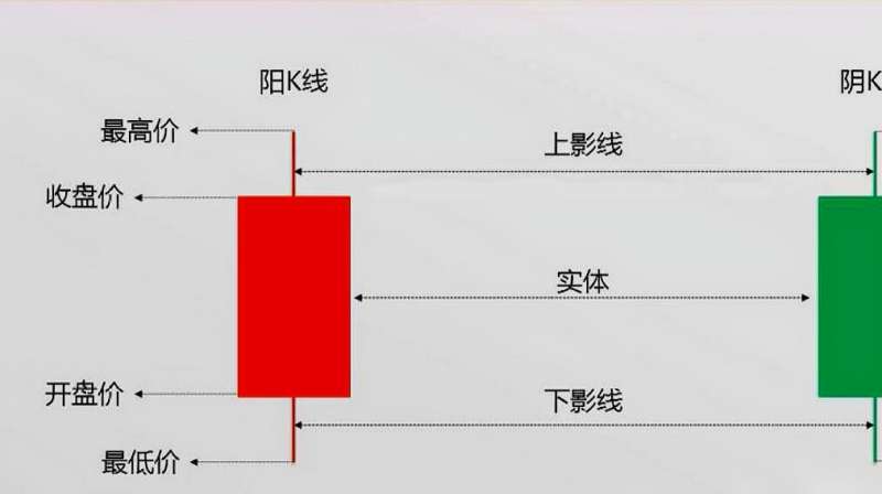 一图就能看懂K线