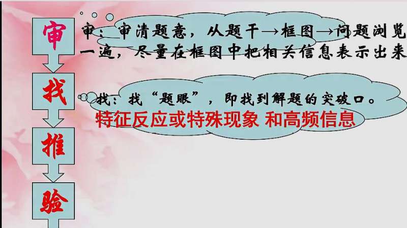 难点突破:无机推断-解题思路总结