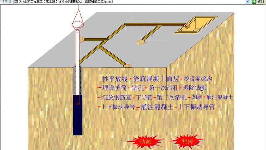 建筑工程施工分项教学—第二章:桩基工程(共14章)