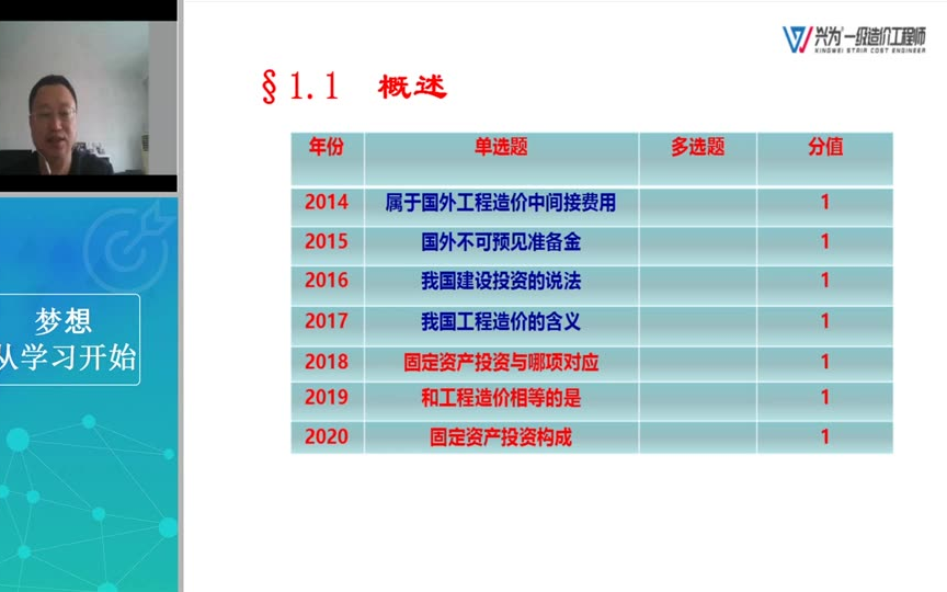 【完整】2021一造-工程计价-战松-精讲班-面授精讲一级造价工程师