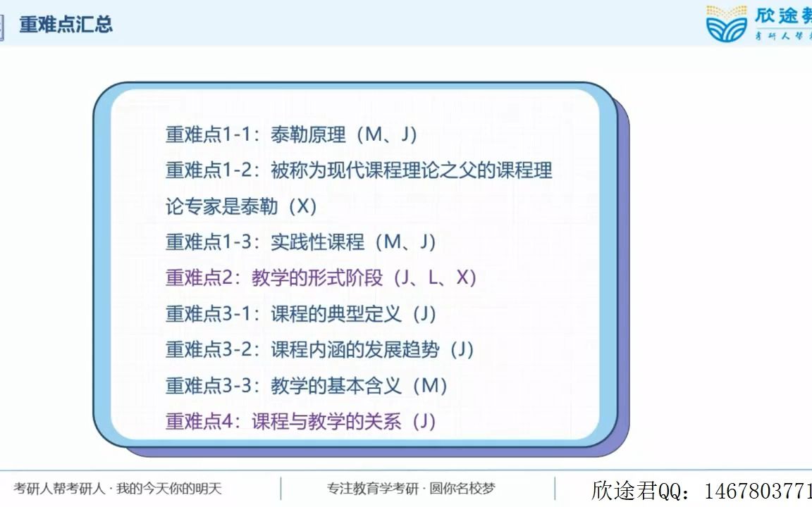 23强化-陕师小教-课程与教学论(1):第1-4章重难点精讲试听课(上)-章鱼...