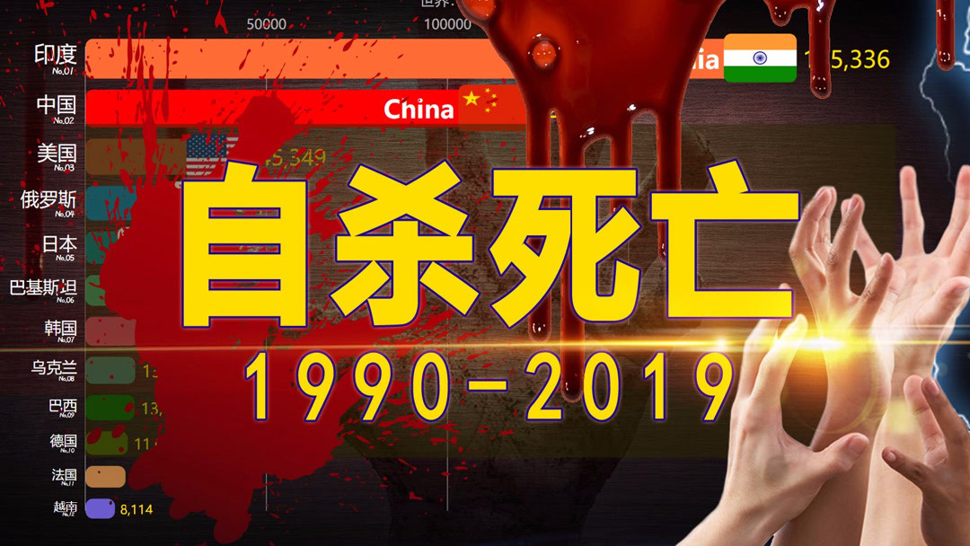 全球自杀死亡数量榜,1990-2019,大约每40秒就会有一个人自杀?