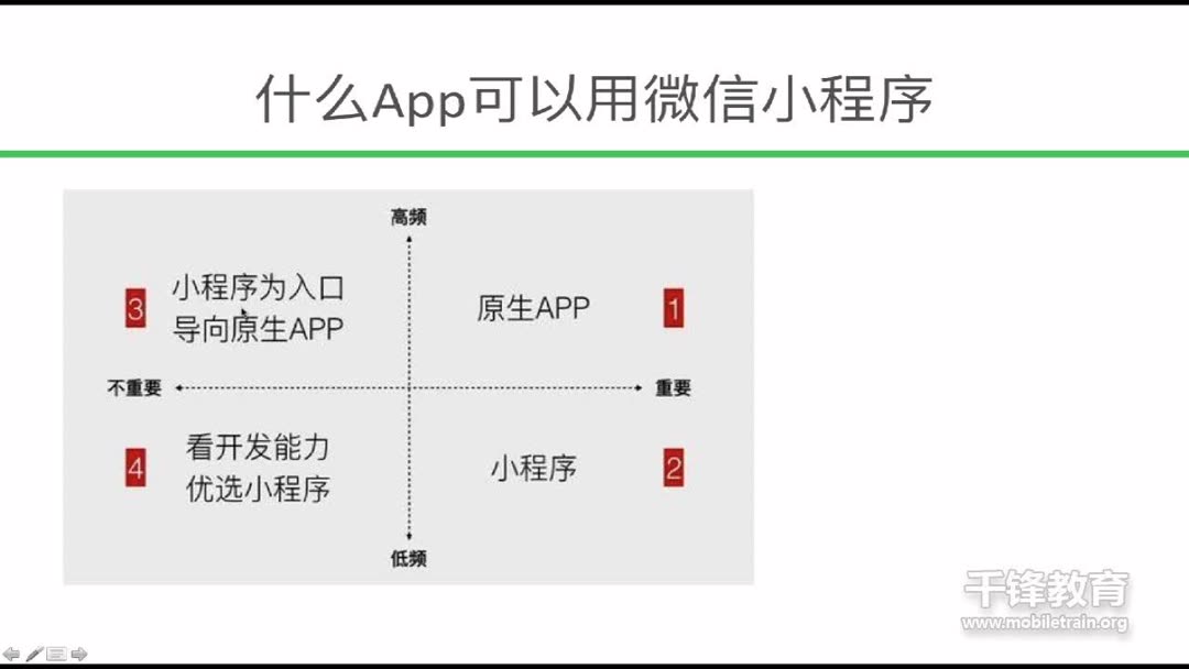 千锋微信小程序开发视频教程_第01讲_什么是微信小程序