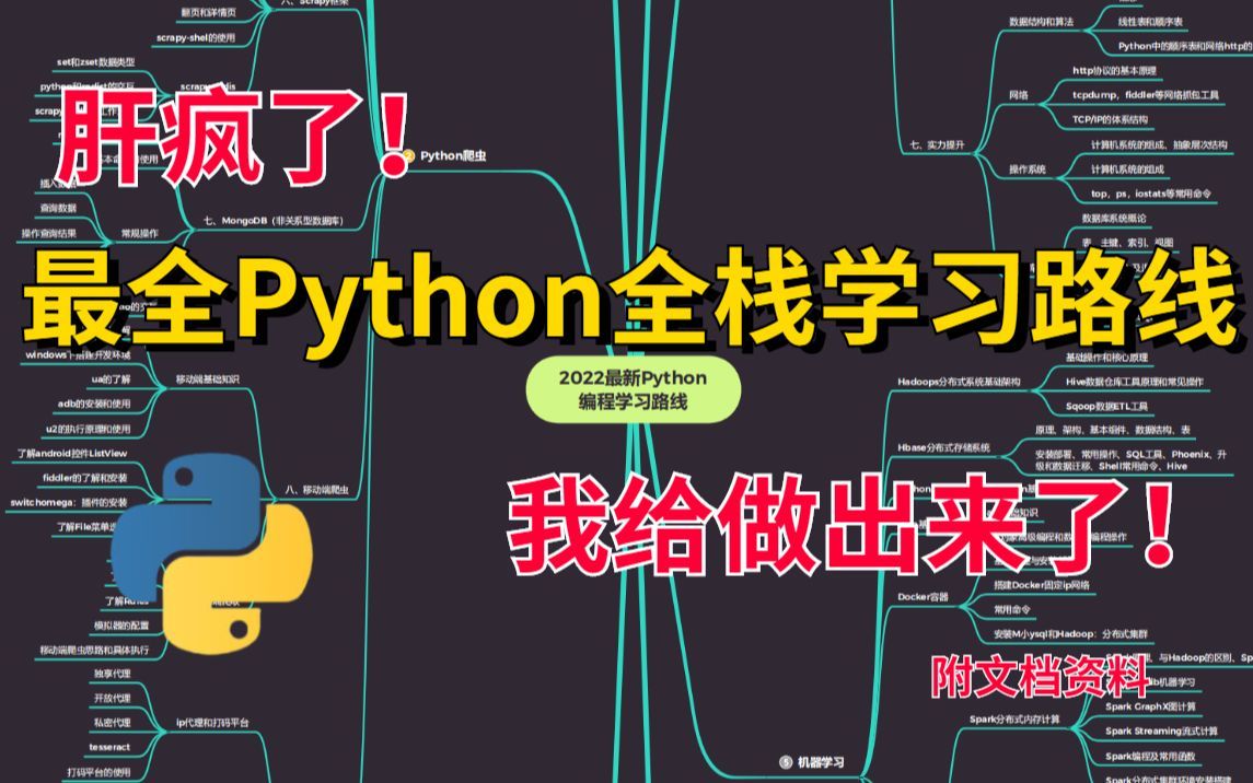 Python学习路线一条龙最强指南,爆肝整理,适合Python零基础小白终于...