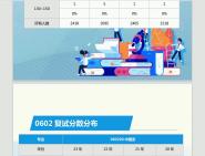2024考研北京大学(895)医学人文学院045400应用心理非全日制择校...