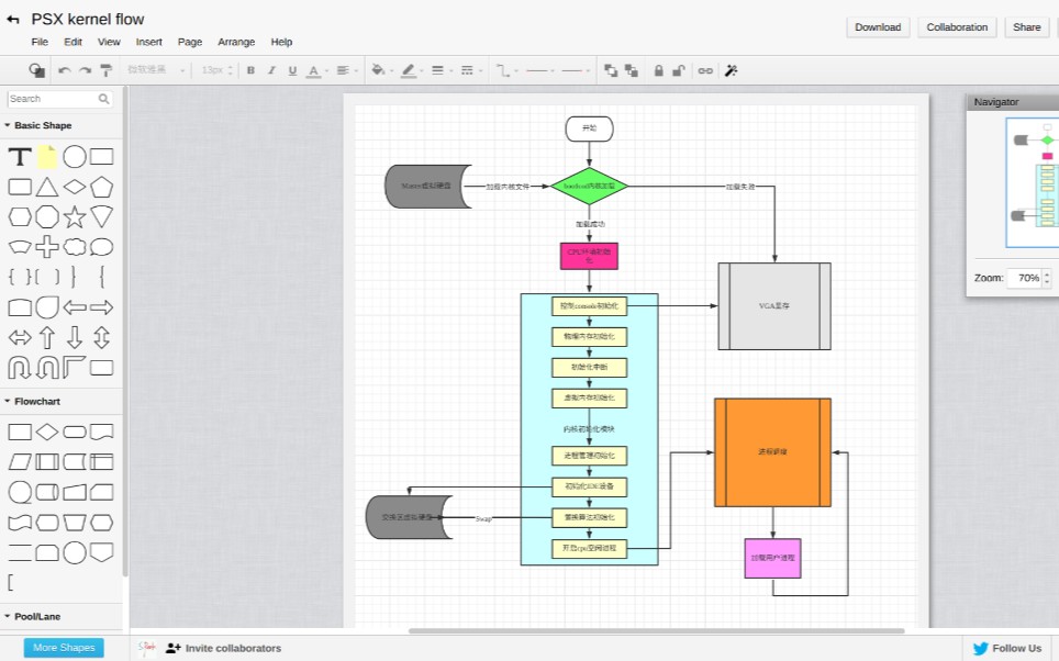 【实用工具】: 在线制作图表工具推荐