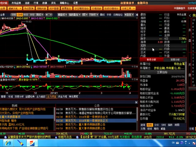 焦作万方:机构自救 关注增发个股