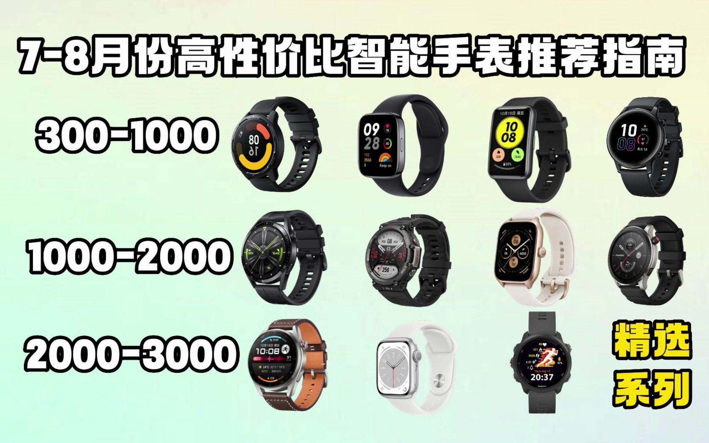 【智能手表推荐】2023年高性价比运动手表推荐和智能手表推荐,运动...