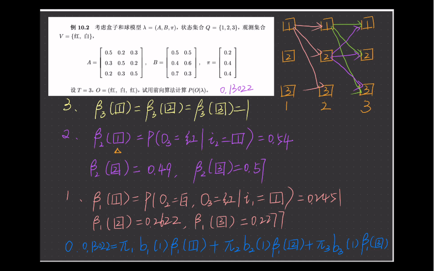 【隐马尔可夫模型】第十一讲:概率计算算法之后向算法(中)