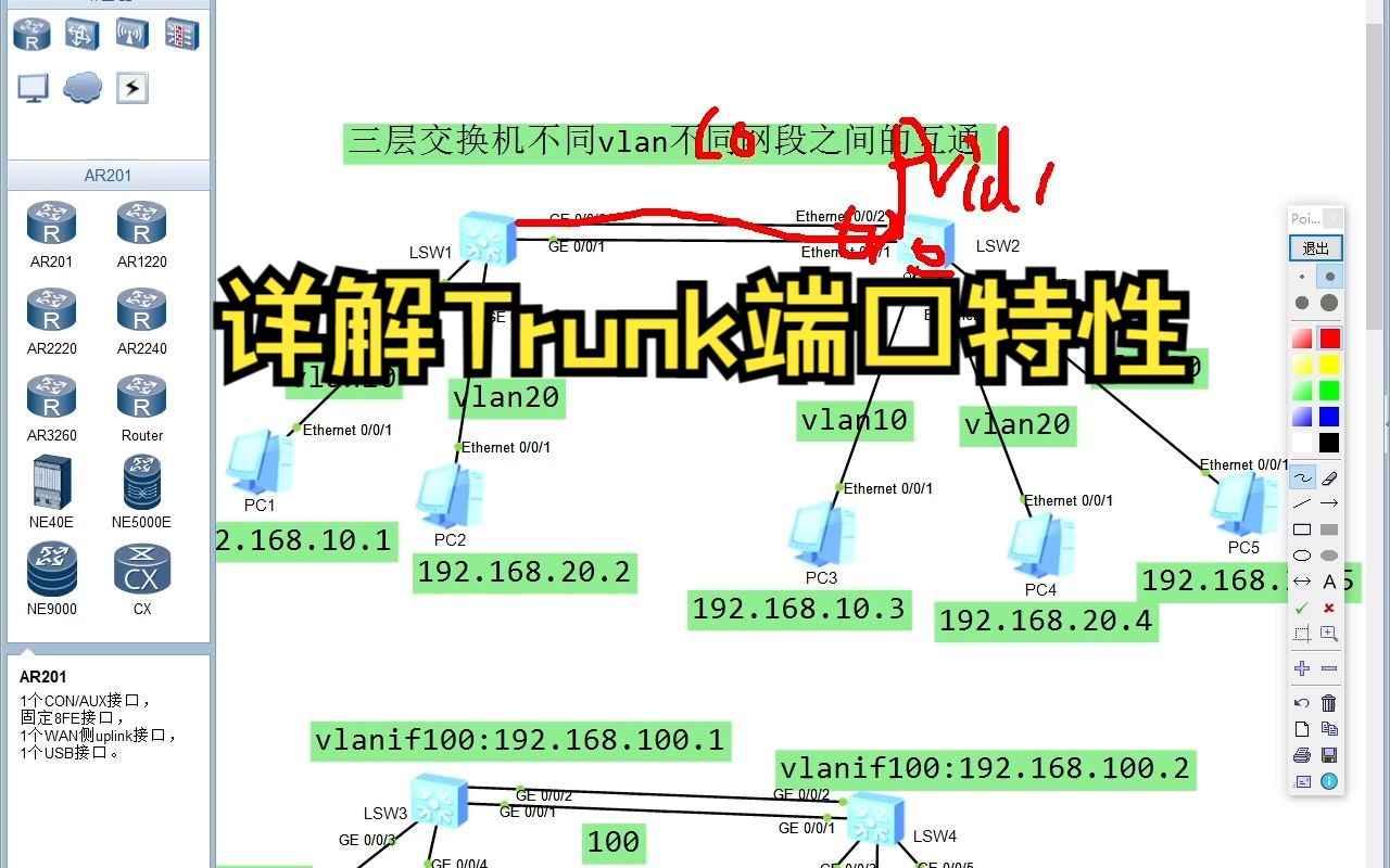 详解Trunk端口特性
