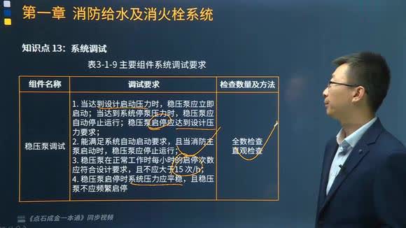 帮考网消防考试宿吉南老师带你速记稳压泵调试的要求有哪些?