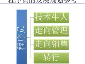第一讲:DotNet与C