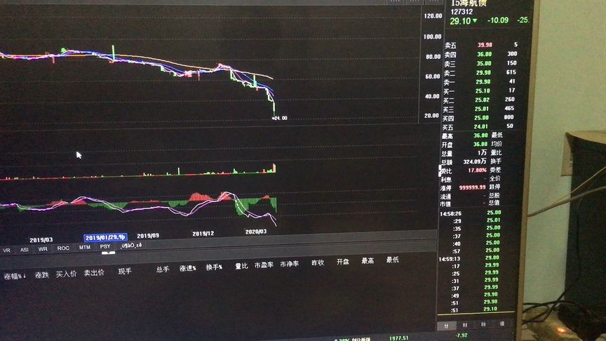 债券市场注意风险管理机制