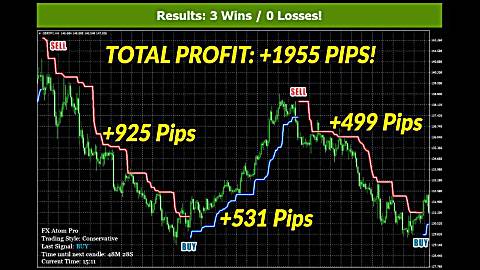 MTF_SuperTrend —— 超级趋势指标!