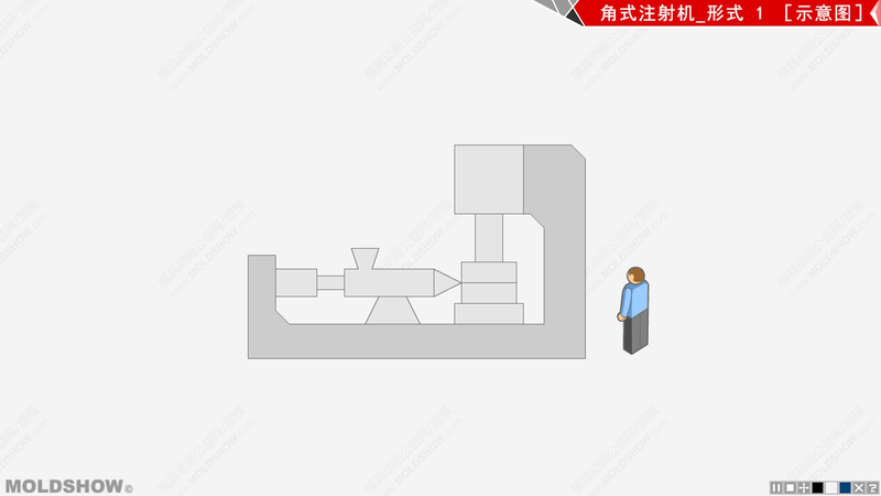 角式注射机_形式 1 示意图【模具动画公益网】