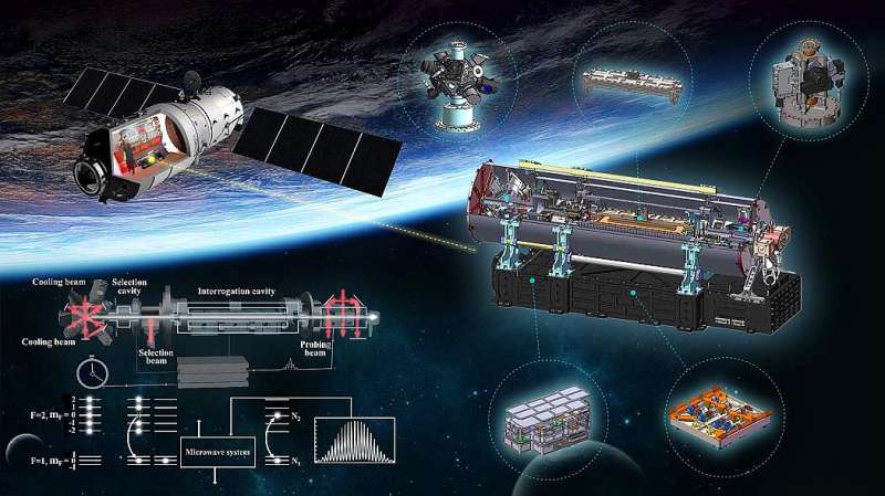 3000万年误差不超过1秒!这一“黑科技”有望应用在北斗导航上