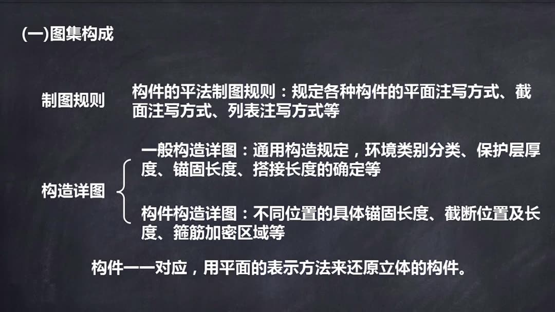 第2课 16G101平法钢筋识图算量 图集的学习方法