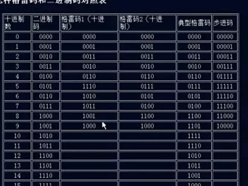 数字电子技术基础