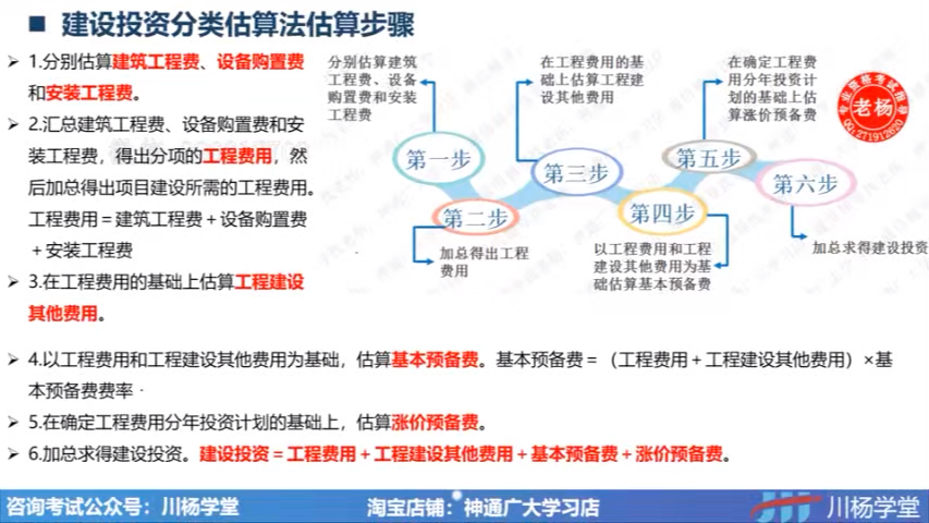咨询工程师建设投资分类