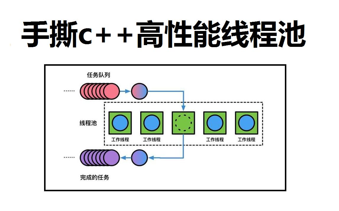 手撕c++高性能线程池,准备好linux环境