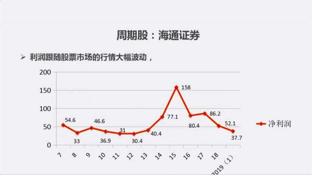 财务分析的具体方法,如何看懂公司的利润表(上节)?