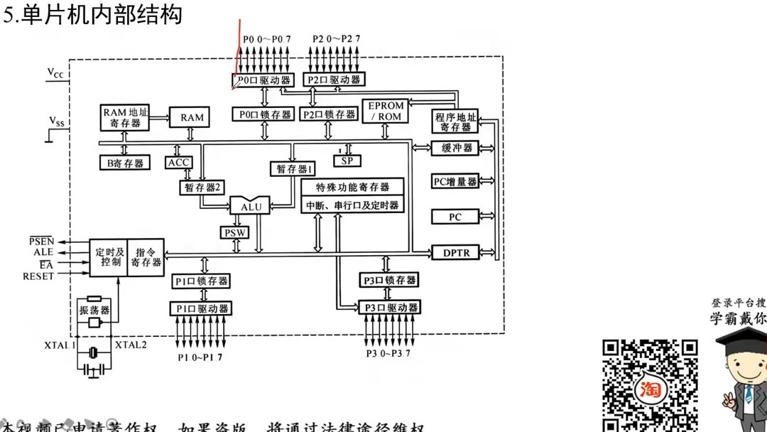 单片机原理及接口技术期末速成视频:单片机的结构和原理